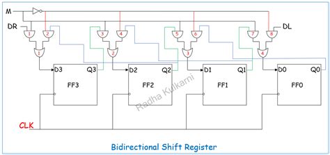 The Circuit Board Your Ultimate Guide To Electronics And Vlsi Design Bidirectional Shift Register