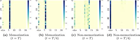 Unveiling And Mitigating Memorization In Text To Image Diffusion Models