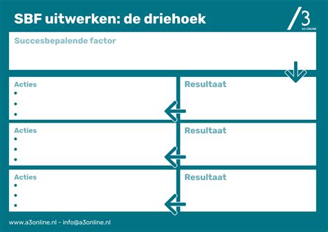 A3 Jaarplan A3 Online