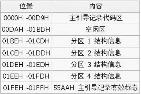 计算机基础知识 第9章 存储的本质（2）——硬盘和文件系统基础知识 为什么说scan算法偏向处理最里面或最外的磁道访问请求 csdn博客