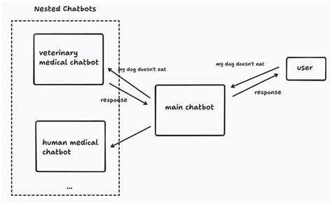 Configure Your AI Chatbot Base Prompt Model Temperature Settings Docs
