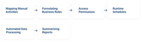 Accelirates Automated Ticket Management Saves Over 45k Annually For