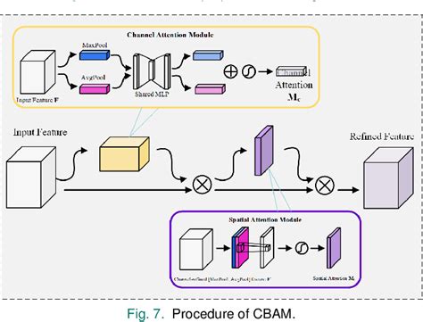 Figure 7 From A Method Of Self Supervised Denoising And Classification For Sensor Based Human