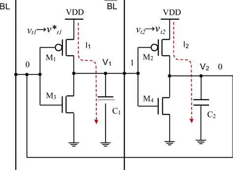 Simplified Schematic Of An Sram Cell To Explain The Power Up Behavior Download Scientific Diagram