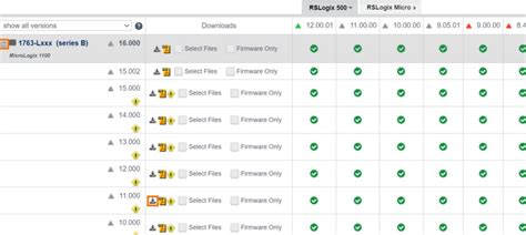 How To Download Rslogix 500 Rslogix 500 Emulate And Rslinx For Free Plc Scada Training In