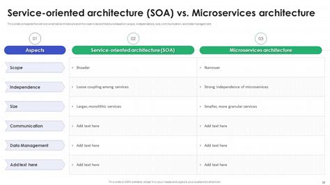 Top 10 Microservices Architecture Powerpoint Presentation Templates In 2025