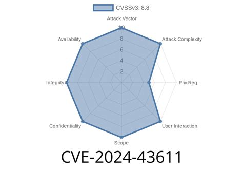 Cve Windows Routing And Remote Access Service Rras Remote Code Execution