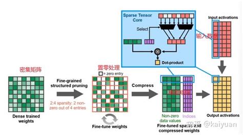 Gpu Ampere架构硬件分析与a100测试 知乎