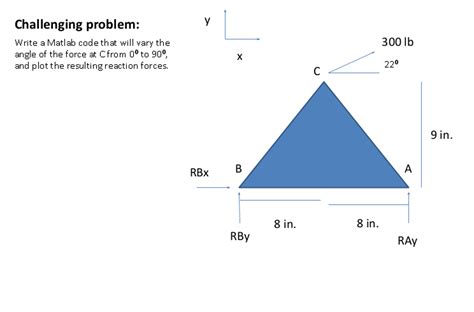 Solved Challenging Problem Write A Matlab Code That Will