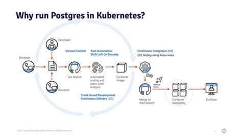 Why Run Postgres In Kubernetes Ppt