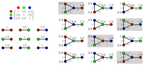 C Source Code Graph Coloring Pages