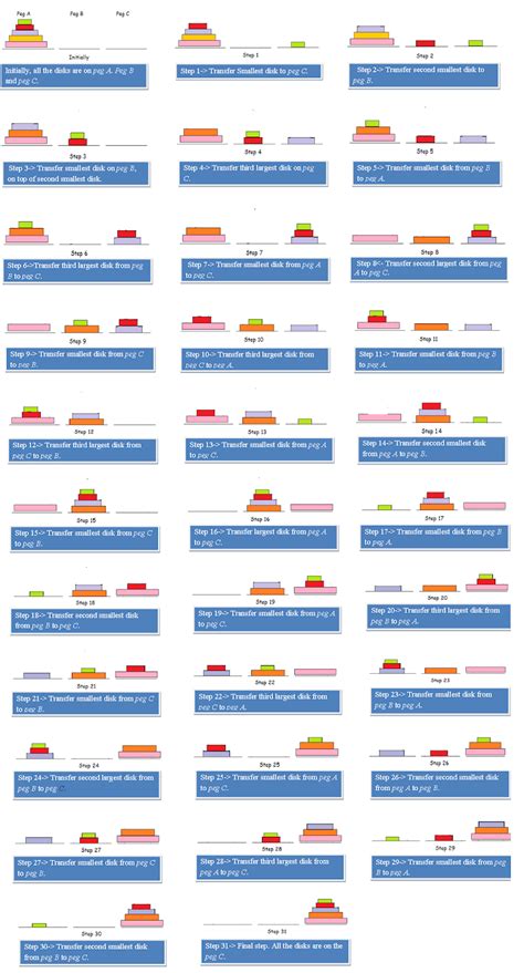 Tower Of Hanoi Solution