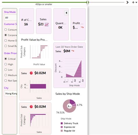 Design A Workbook For Multiple Devices In Oracle Analytics