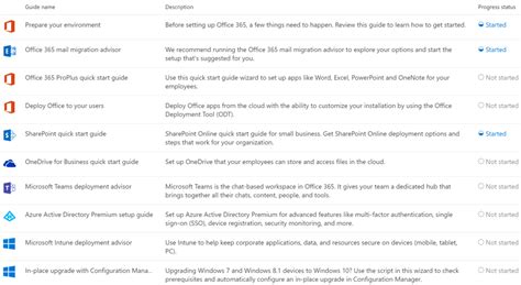 Infographic 7 Analytics Dashboards For Sharepoint And Teams And Office 365 In Microsoft 365