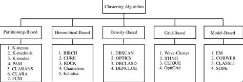 Clustering AI Planet Formerly DPhi