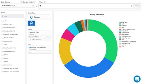 Donut Chart — Mongodb Charts