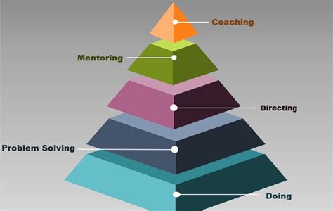 Getting To The Top Levels Of Sales Management Venator Sales Group