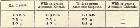 Assaying Bismuth Determination Method