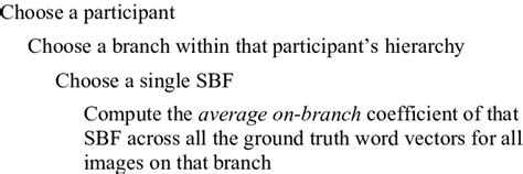 Sbf Vector Analysis Algorithm Download Table