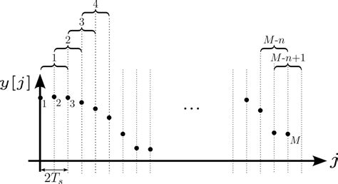 Understanding And Performing Allan Variance Measurements