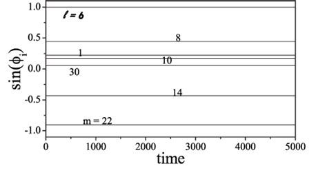 Figure 2 From Determination Of The Critical Coupling For Oscillators In