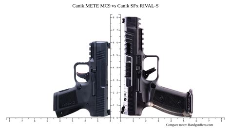 Canik METE MC Vs Canik SFx RIVAL S Size Comparison Handgun Hero