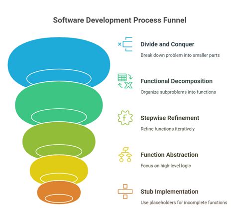 What Is An Function Abstraction In Python With Example
