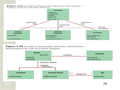 object oriented analysis and design ppt