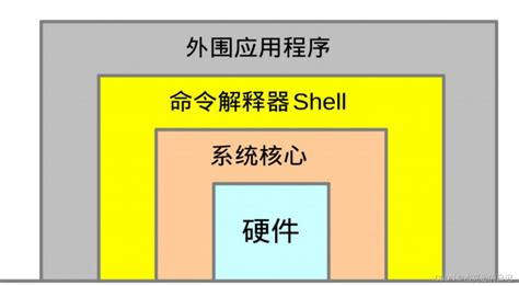 Linux Shell脚本编写（2）外置脚本和内置脚本区别 Csdn博客
