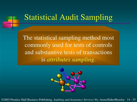 Ppt Audit Sampling For Tests Of Controls And Substantive Tests Of