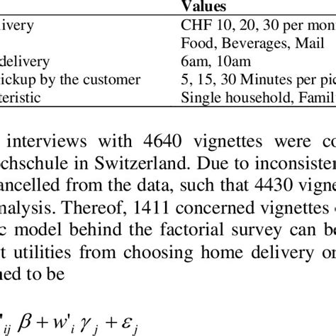 Hypothetical Product Characteristics Download Table