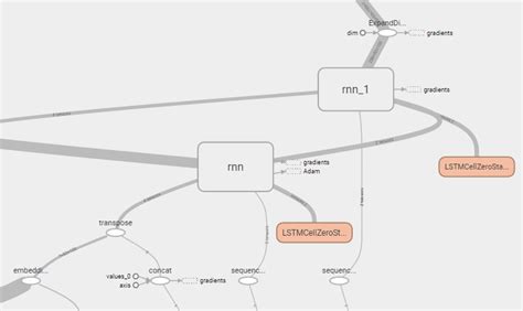 Neural Network How To Share Lstm Unit For 2 Separate Input In Tensorflow Stack Overflow