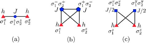 Examples Of Commutativity Graphs A Commutativity Graph Ofˆhofˆ Ofˆh