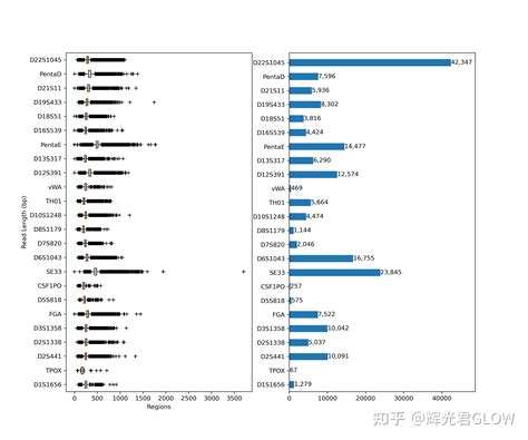 生信软件1 测序下机文件比对结果可视化工具 Visnano 知乎