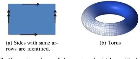 Figure 1 From Modeling And Analysis Of Cell Differentiation Using