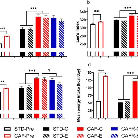 Effects Of Dietary Interventions And Exercise On Circadian Baseline Download Scientific Diagram