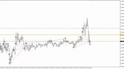Two Tier Grid Hedge Trading Youtube