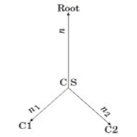 Pdf Similarity Measure Of Graphs