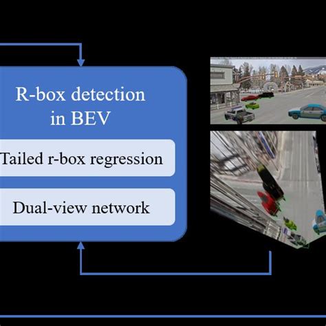 Overview Of The 3d Vehicle Detection Framework Download Scientific Diagram