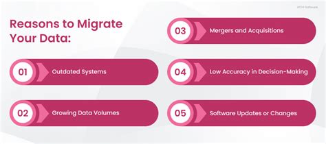 Why Data Migration Matters Key Benefits Explained