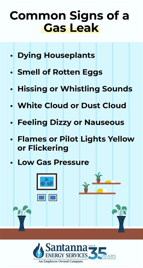 Do Carbon Monoxide Detectors Detect Natural Gas