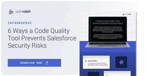 Autorabit On Linkedin Salesforce