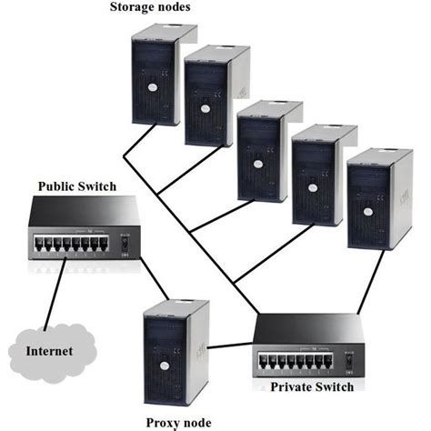 Openstack Implementation Download Scientific Diagram