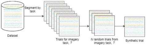 Data Augmentation Strategies For Eeg Based Motor Imagery Decoding Bohrium