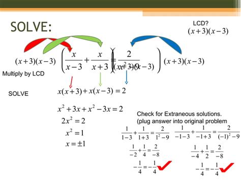 8 6 Solving Rational Functions Ppt