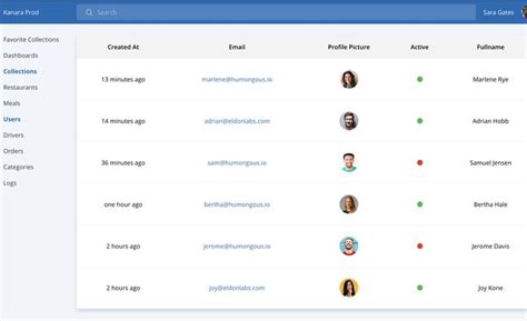 Mongodb Compass Alternatives And Similar Software Alternativeto