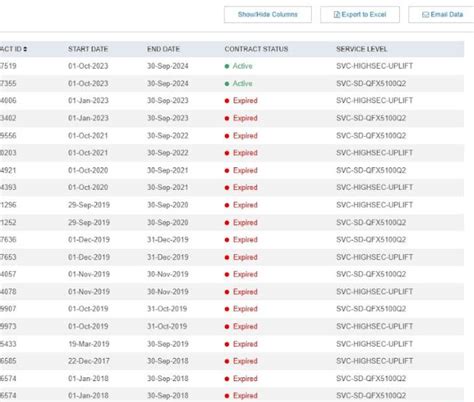 Juniper Support Portal Leaks Sensitive Customer Data