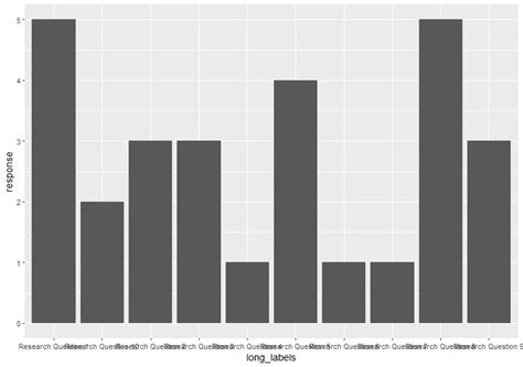 Rotate Ggplot2 Axis Labels In R Improve Plot Readability
