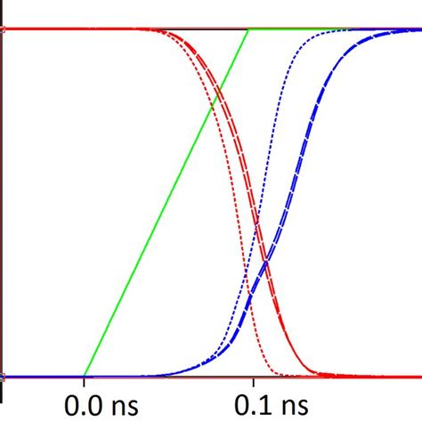 Read Static Noise Margin Rsnm Of Normal 6t Sram Cell Vs Ns Sram Download Scientific Diagram