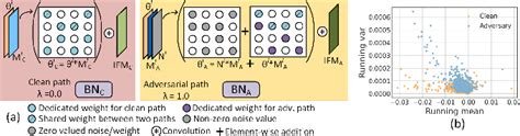 Figure 3 From Sparse Mixture Once For All Adversarial Training For Efficient In Situ Trade Off